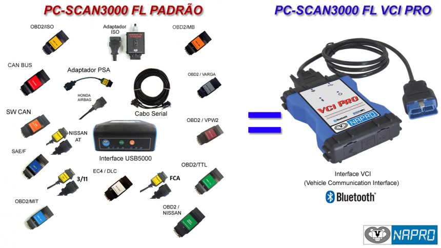 PC SCAN 3000 VCI PRO – WSPOLLO